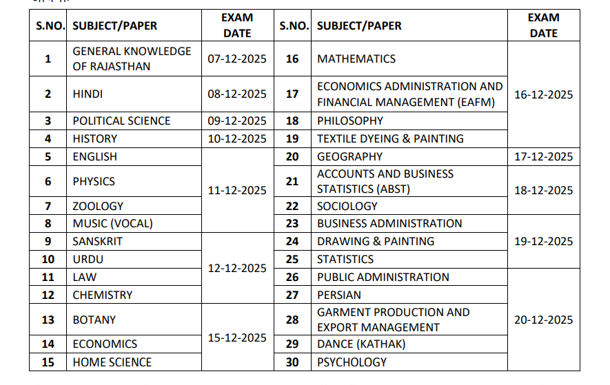 RPSC Assistant Professor Admit Card 2025: असिस्टेंट प्रोफेसर एडमिट ...
