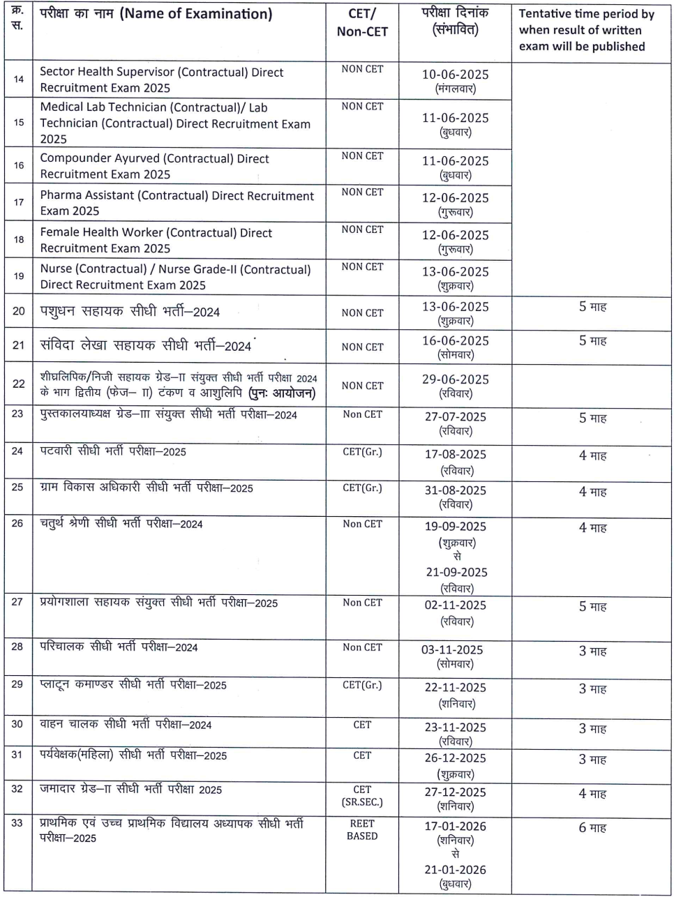 RSSB Exam Calendar 2025-26 - RSSB Rajasthan